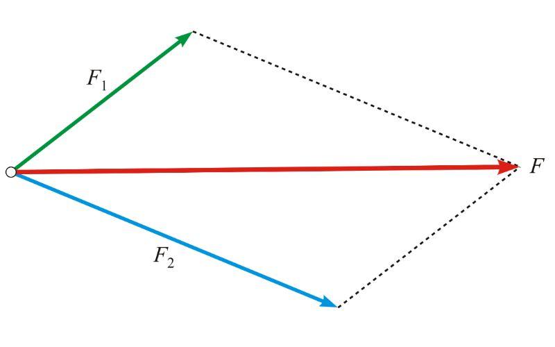 0 Fuerza Neta Capitulo 4.djvu