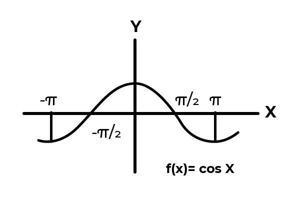 Función inyectiva: qué es, para qué sirve, ejemplos y ejercicios