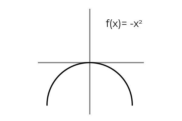 Función inyectiva: en qué consiste, para qué sirve y ejemplos