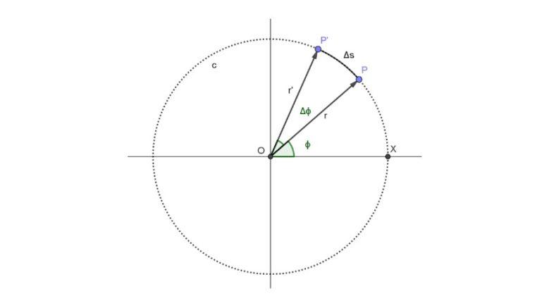 Velocidad angular: qué es, cómo se calcula, ejercicios resueltos