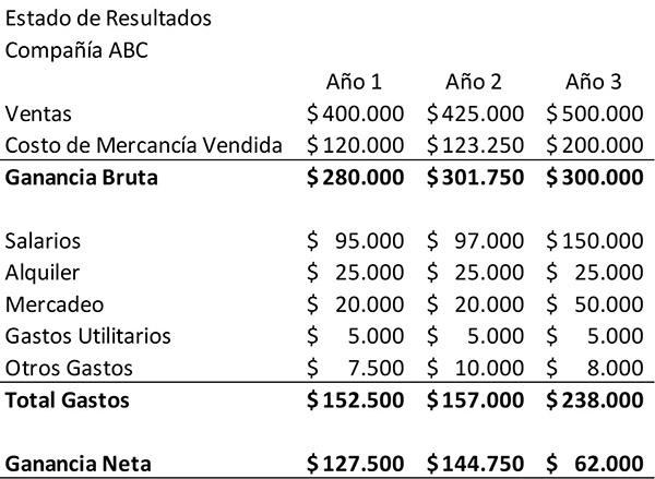 Método porcientos integrales: qué es, para qué sirve, ejemplo