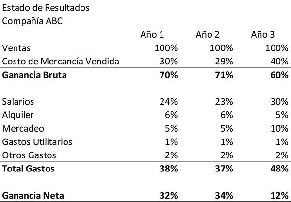 Método porcientos integrales: qué es, para qué sirve, ejemplo