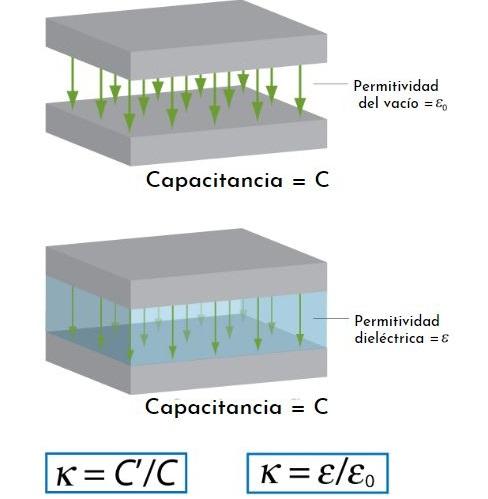 Ejemplo De Ciencia Constante