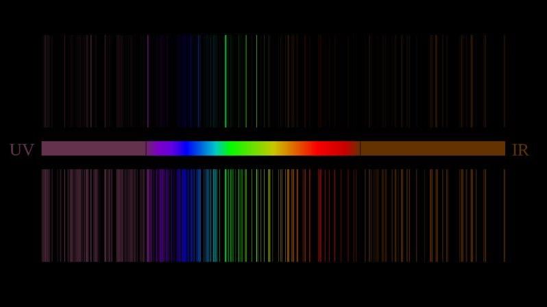 Espectro de emsión: qué es, concepto, interpretación, ejemplos