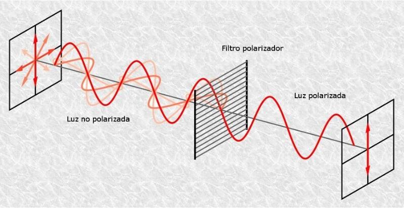 Diagrama De Ondas De Luz