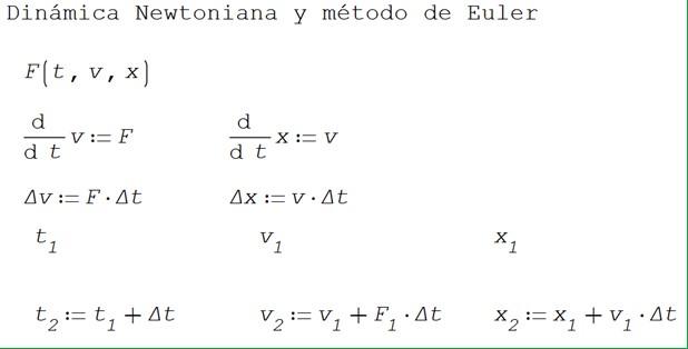 Euler S Formula