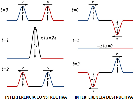Óptica física: qué es, historia, términos frecuentes, leyes, aplicaciones