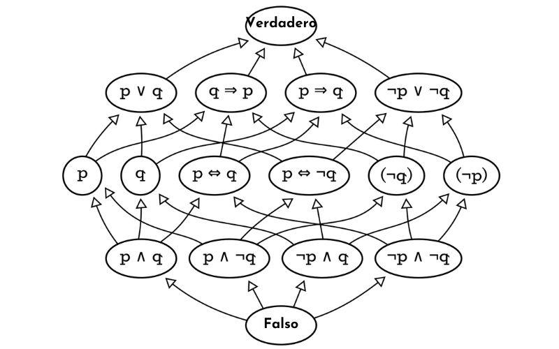matematicas discretas
