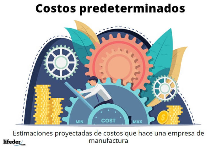 Costos predeterminados: características, sistema, ventajas, ejemplos