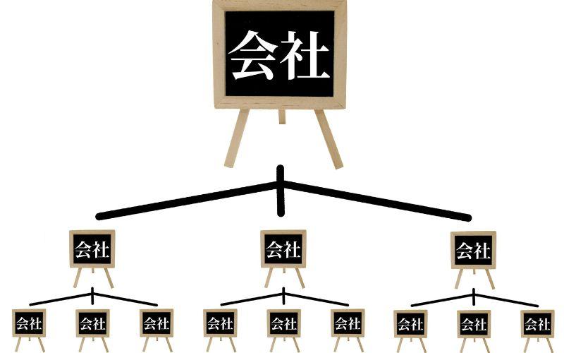 Empresa subsidiaria: qué es, características, ventajas, ejemplos