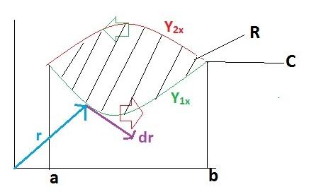 Teorema de Green: qué es, demostración, aplicaciones, ejercicios