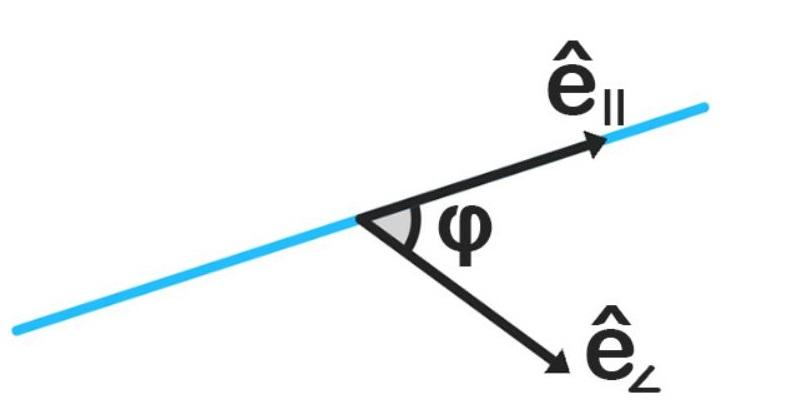 Vectores concurrentes: qué son, características, ejemplos, ejercicios