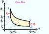 Ciclo Otto: qué es, fases, aplicación, ejercicios resueltos
