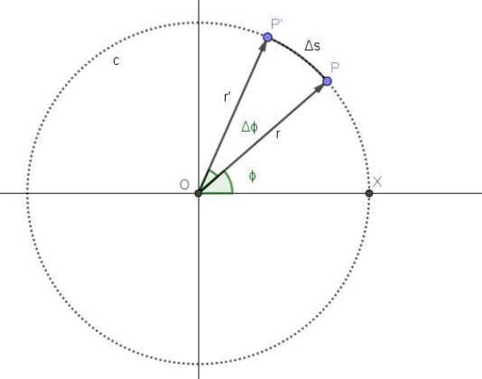 Movimiento circular uniforme (M.C.U.): fórmulas, características