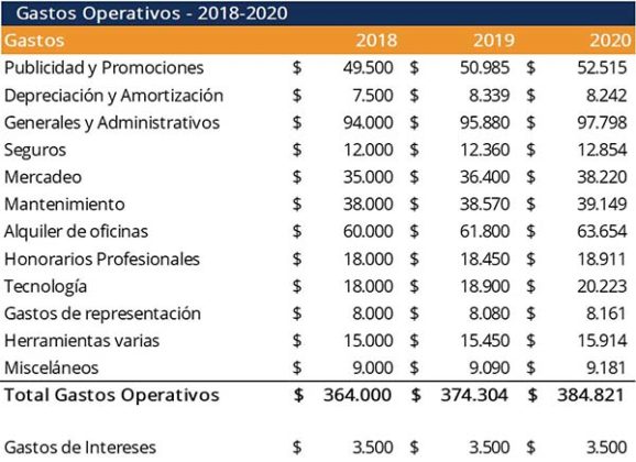 Proyecciones financieras: qué son, cómo hacerlas, importancia, ejemplo Proyecciones financieras: qué son, cómo hacerlas, importancia, ejemplo