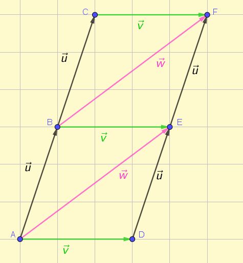 Vectores equipolentes: qué son, notación y ejercicios resueltos