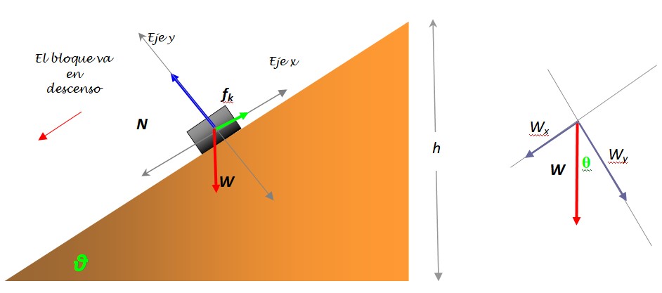 Equilibrio dinámico: qué es, principio de superposición, ejemplo resuelto