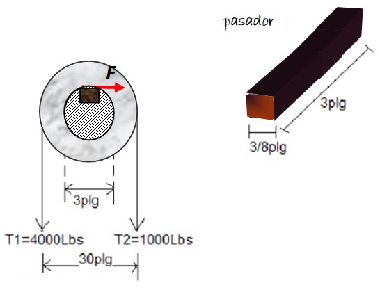 Esfuerzo cortante: qué es, cómo se calcula, ejercicios resueltos