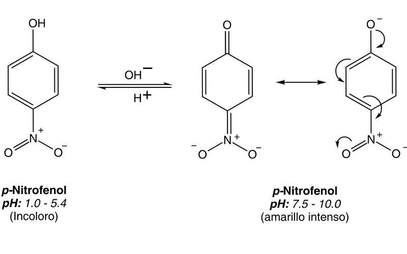 P-nitrofenol: qué es, características, usos y toxicidad