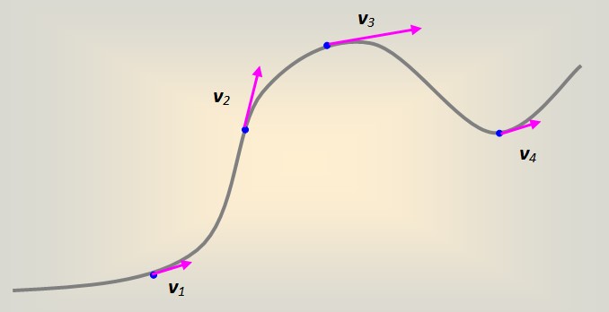 Velocidad lineal: qué es, conceptos y ejercicios resueltos Velocidad lineal: qué es, conceptos y ejercicios resueltos