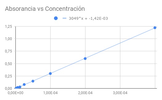 Absorbancia Qué Es Ejemplos Y Ejercicios Resueltos