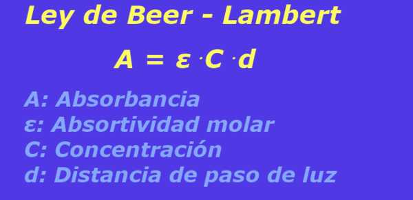 Absorbancia: qué es, ejemplos y ejercicios resueltos