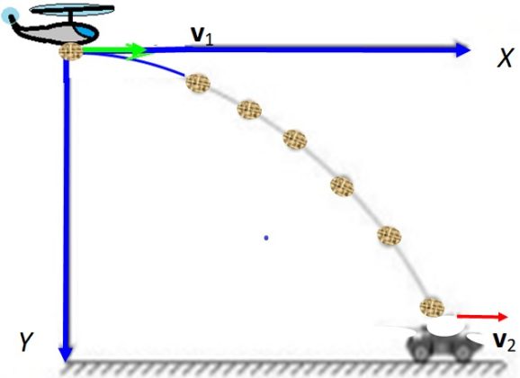 Tiro vertical: fórmulas, ecuaciones, ejemplos