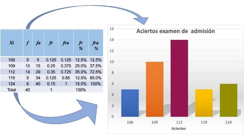 Variable discreta: qué es, ejemplos, ejercicios resueltos