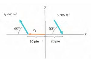Vectores libres: qué son, ejemplos y ejercicios resueltos