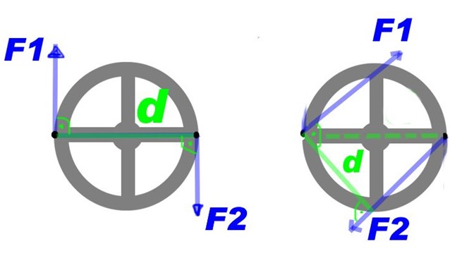 Vectores libres: qué son, ejemplos y ejercicios resueltos