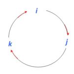 Vector normal: qué es, cálculo y ejemplo