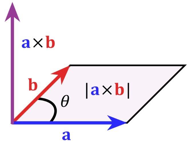 Vector resultante: qué es, ejemplos y ejercicios resueltos
