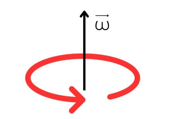Velocidad angular media: qué es, fórmulas y ejercicios resueltos Velocidad angular media: qué es, fórmulas y ejercicios resueltos