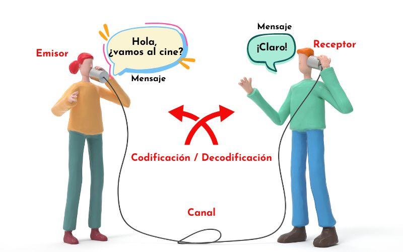 Blog de comunicación oral y escrita