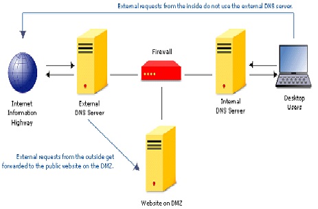 19 tipos de servidores y sus características