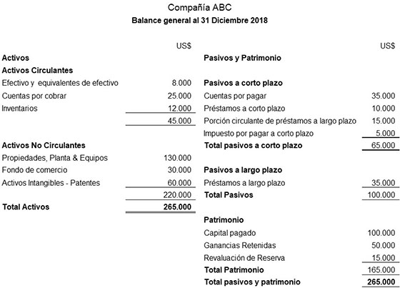 Ejemplos De Los Principales Estados Financieros Nuevo Ejemplo