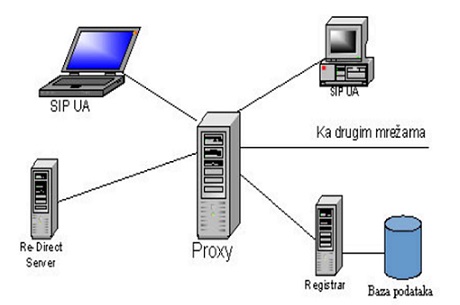 19 tipos de servidores y sus características