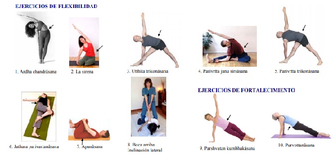 Cuadrado lumbar: qué es, características, funciones y trastornos