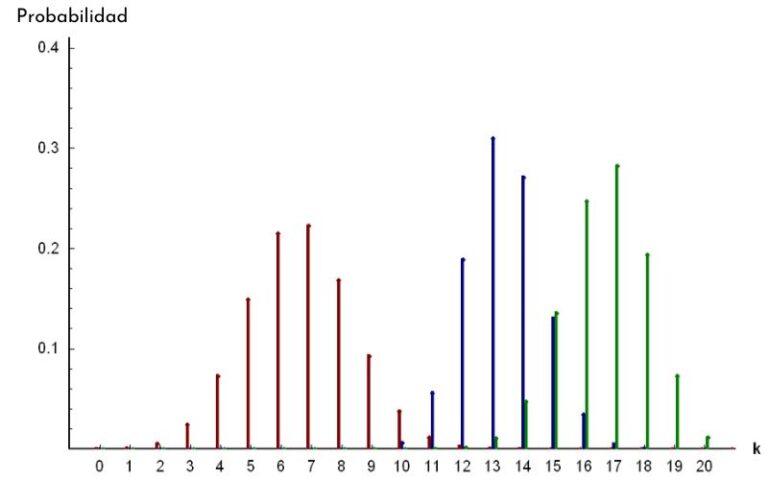 Distribución hipergeométrica: qué es, fórmulas, ecuaciones, ejercicios