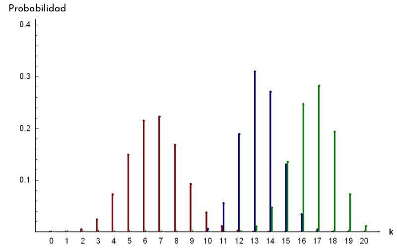 Distribución hipergeométrica: qué es, fórmulas, ecuaciones, ejercicios