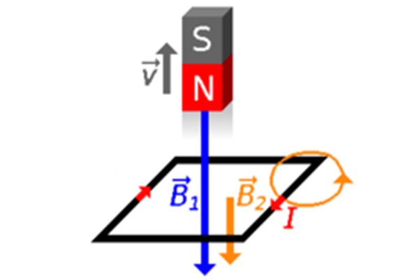 Ley de Lenz: qué es, fórmulas, ecuaciones, aplicaciones, ejercicios