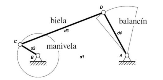 Ley de Grashof: qué es, mecanismos y aplicaciones