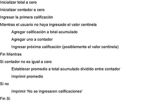 Pseudocódigo: qué es, características, estructura, aplicaciones, ejemplos