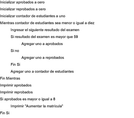 Pseudocódigo: qué es, características, estructura, aplicaciones, ejemplos