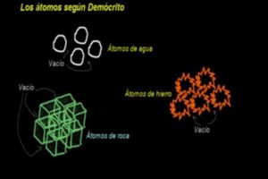 Modelo atómico de Demócrito: qué es, características, postulados