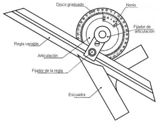 Goniómetro Qué Es Historia Funcionamiento Partes Tipos