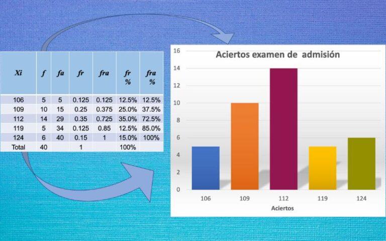 Variable cuantitativa: qué es, características, tipos, ejemplos