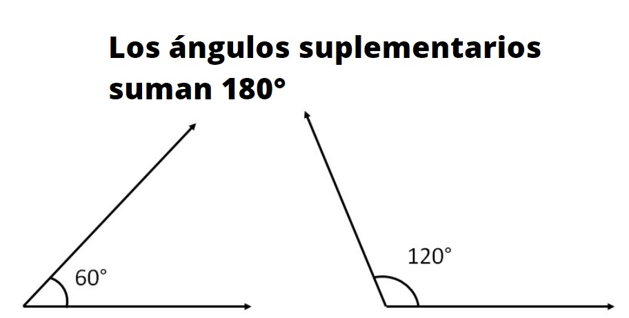Ángulos suplementarios: qué son, cálculo, ejemplos y ejercicios resueltos