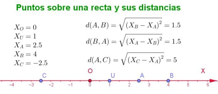 Distancia euclidiana: qué es, fórmula, cálculo, ejercicio resuelto