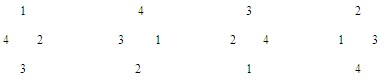 Permutaciones circulares: demostración, ejemplos, ejercicios resueltos